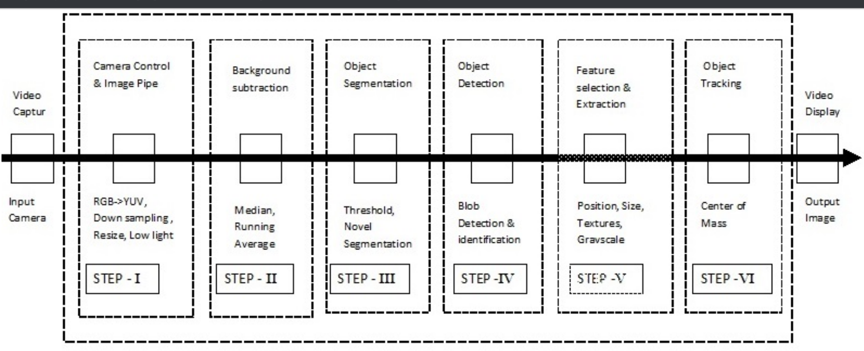 Badri Narayana Patro